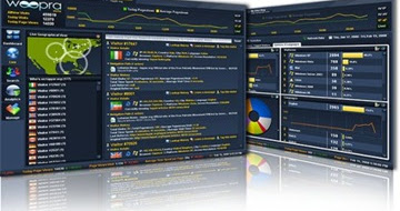 Woopra-um super programa de estatisticas - Dicas Blogger